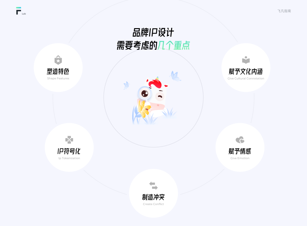 ip设计说明-互联网IP设计指南_爱优创